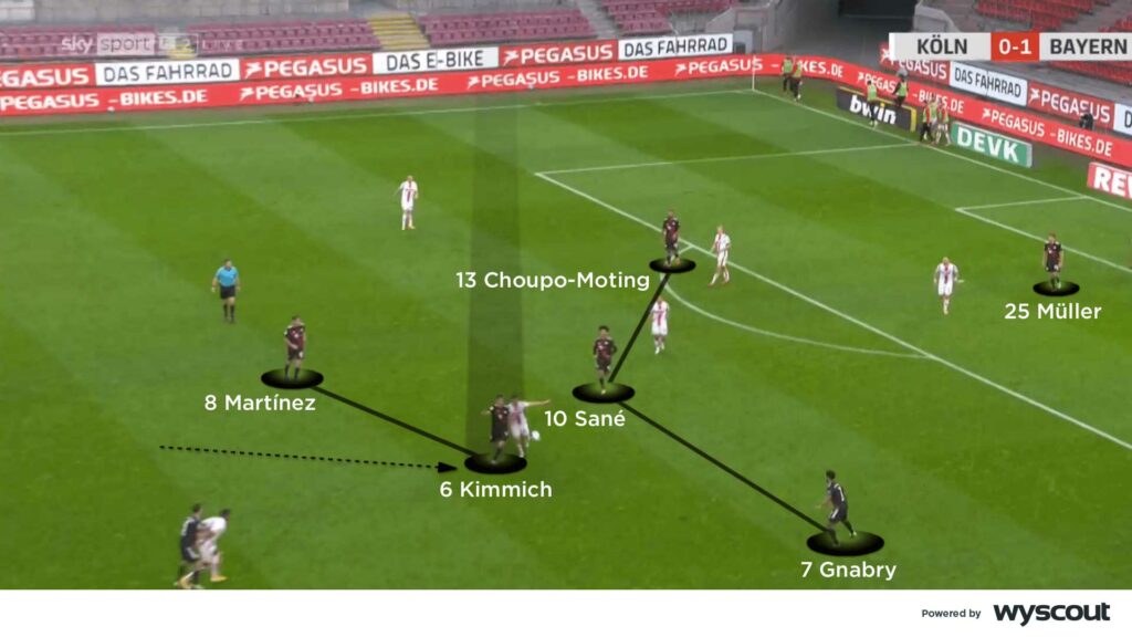 Coaches' Voice | Joshua Kimmich: Bundesliga Player Watch