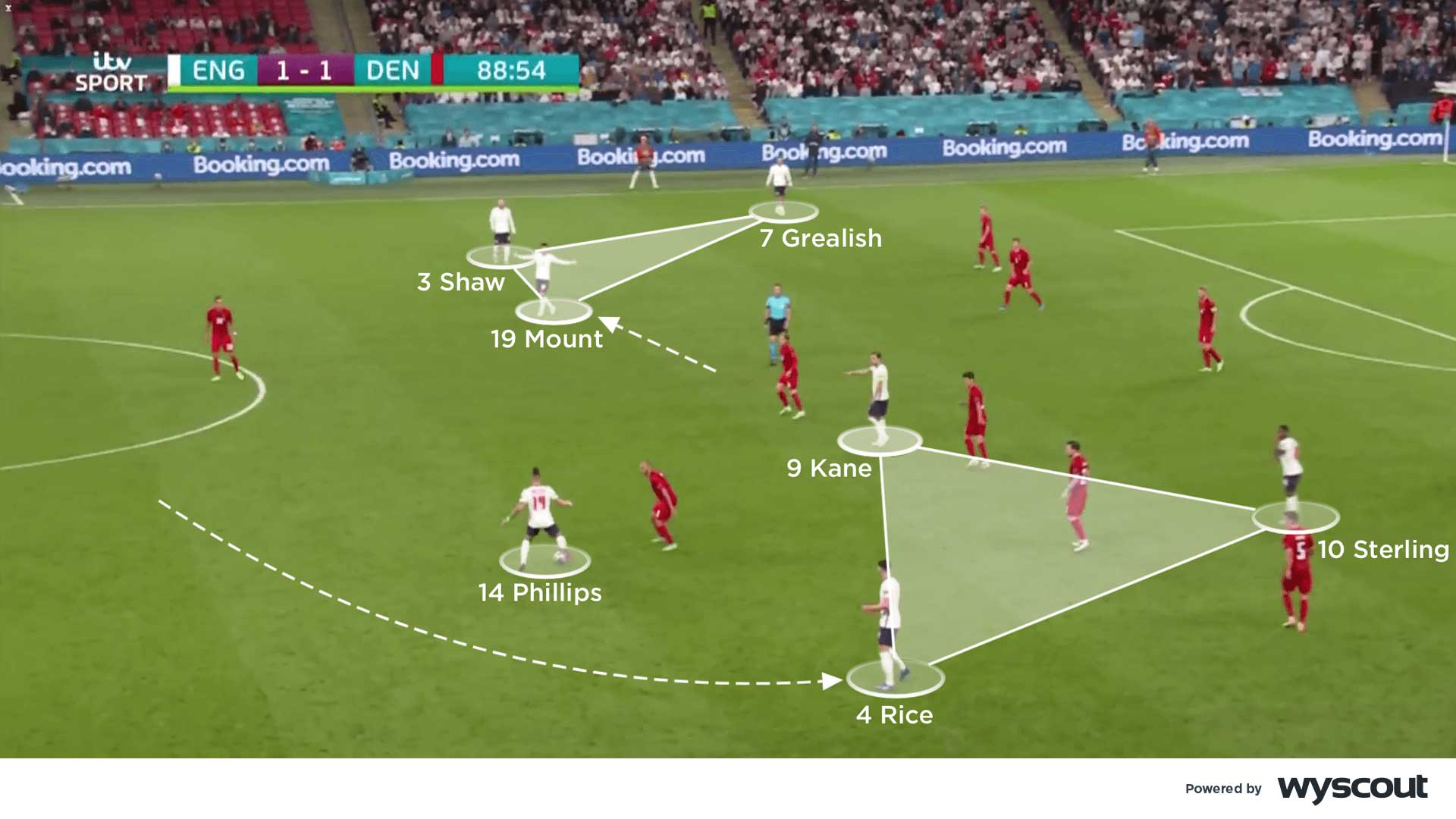 Coaches' Voice | England at Euro 2020: A Tactical Breakdown