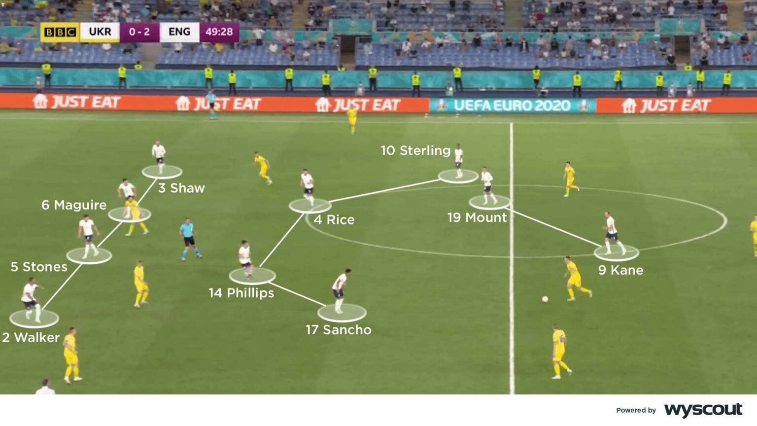 Coaches' Voice | England at Euro 2020: A Tactical Breakdown