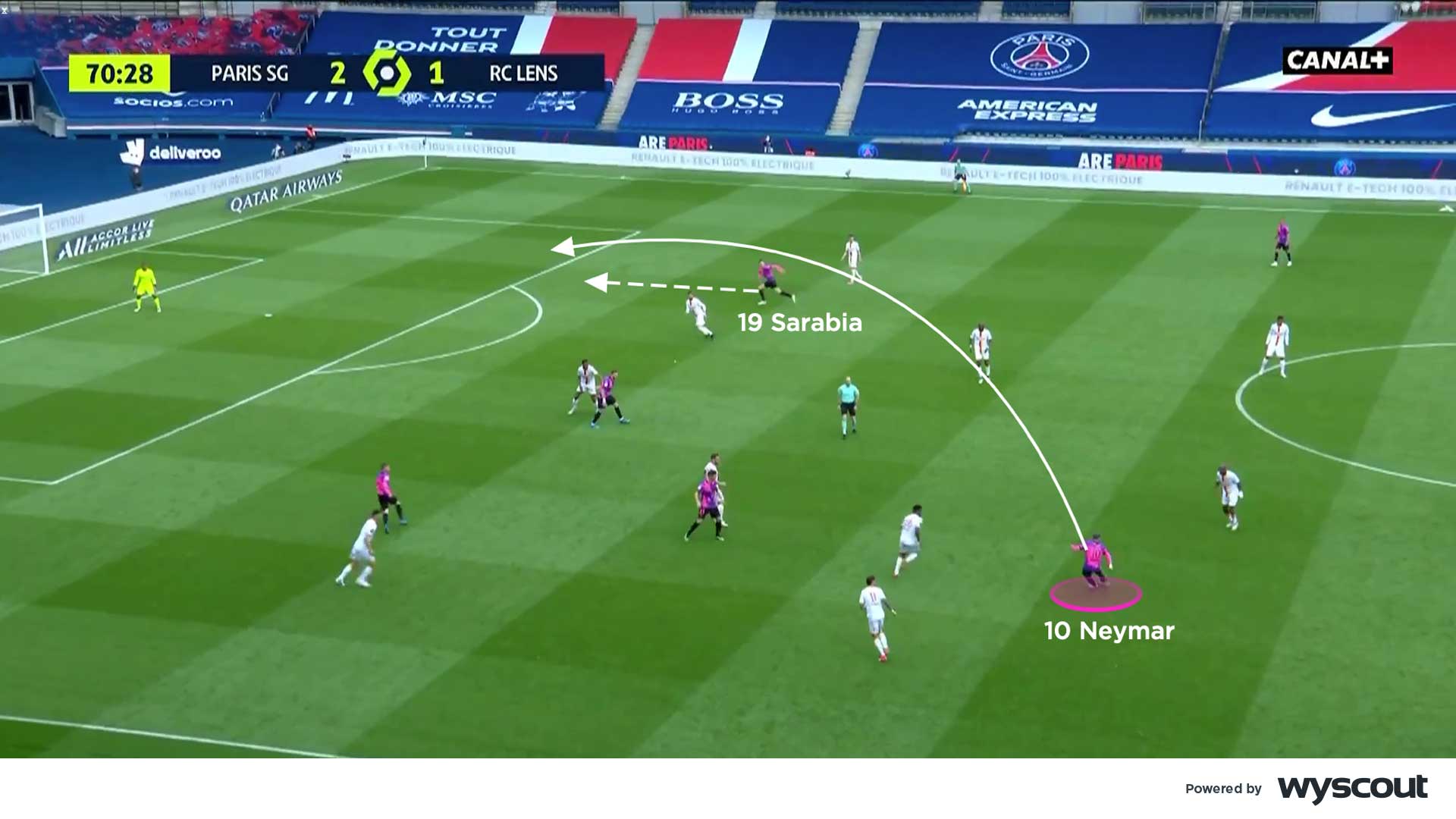 Coaches' Voice | Neymar: Ligue 1 Player Watch