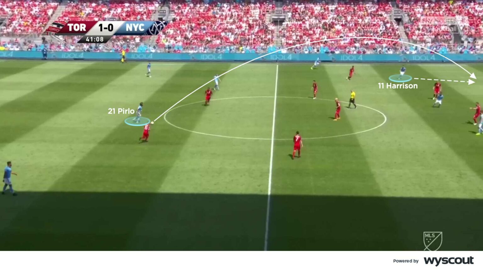 Coaches' Voice | The regista: explained