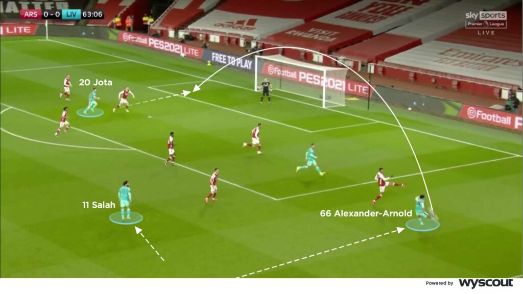 Coaches' Voice | The modern full-back: explained