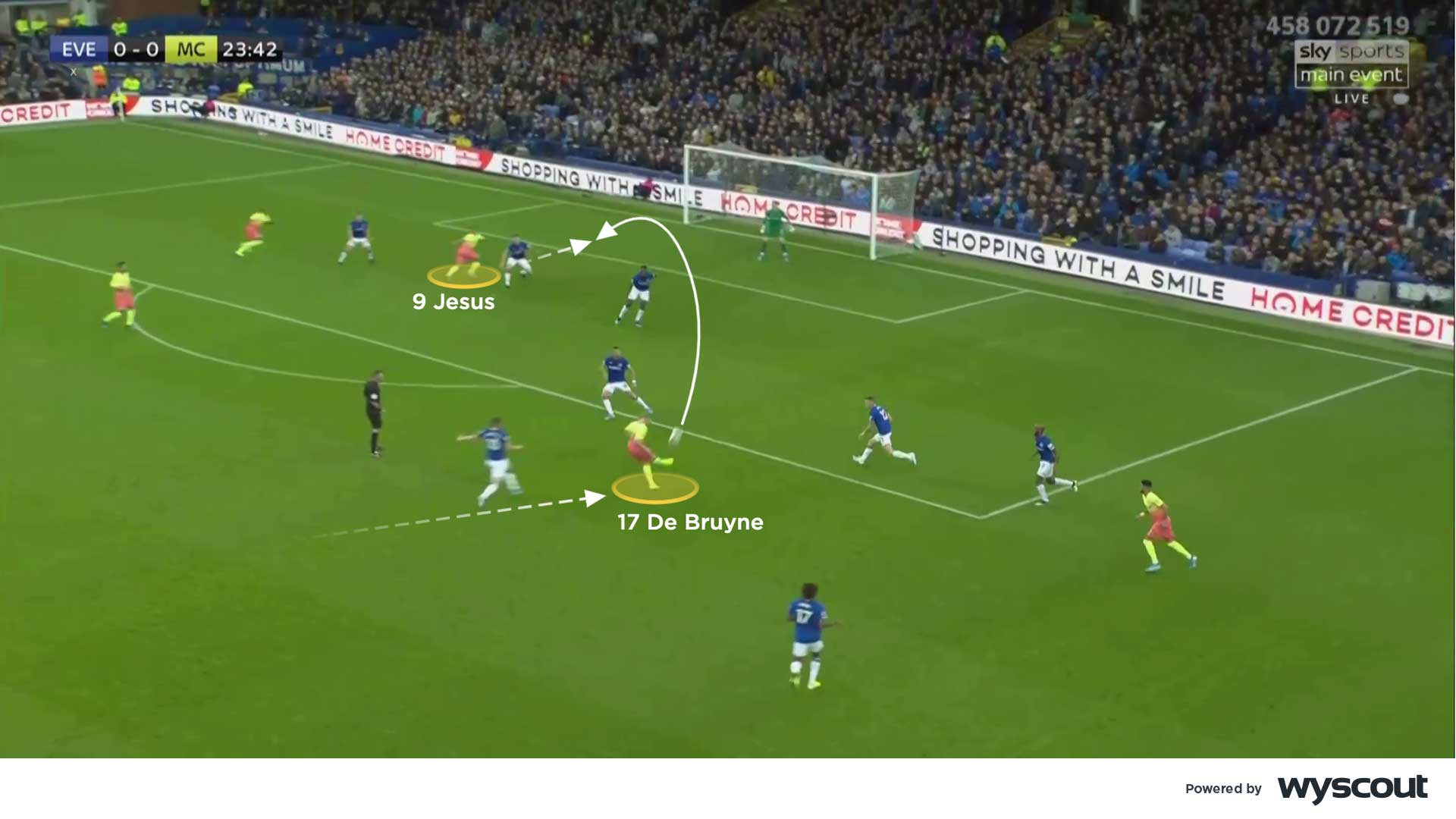 Coaches' Voice | The mezzala: explained