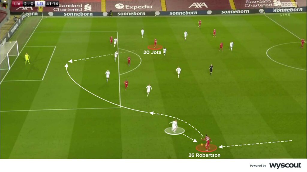 Coaches' Voice | The modern full-back: explained