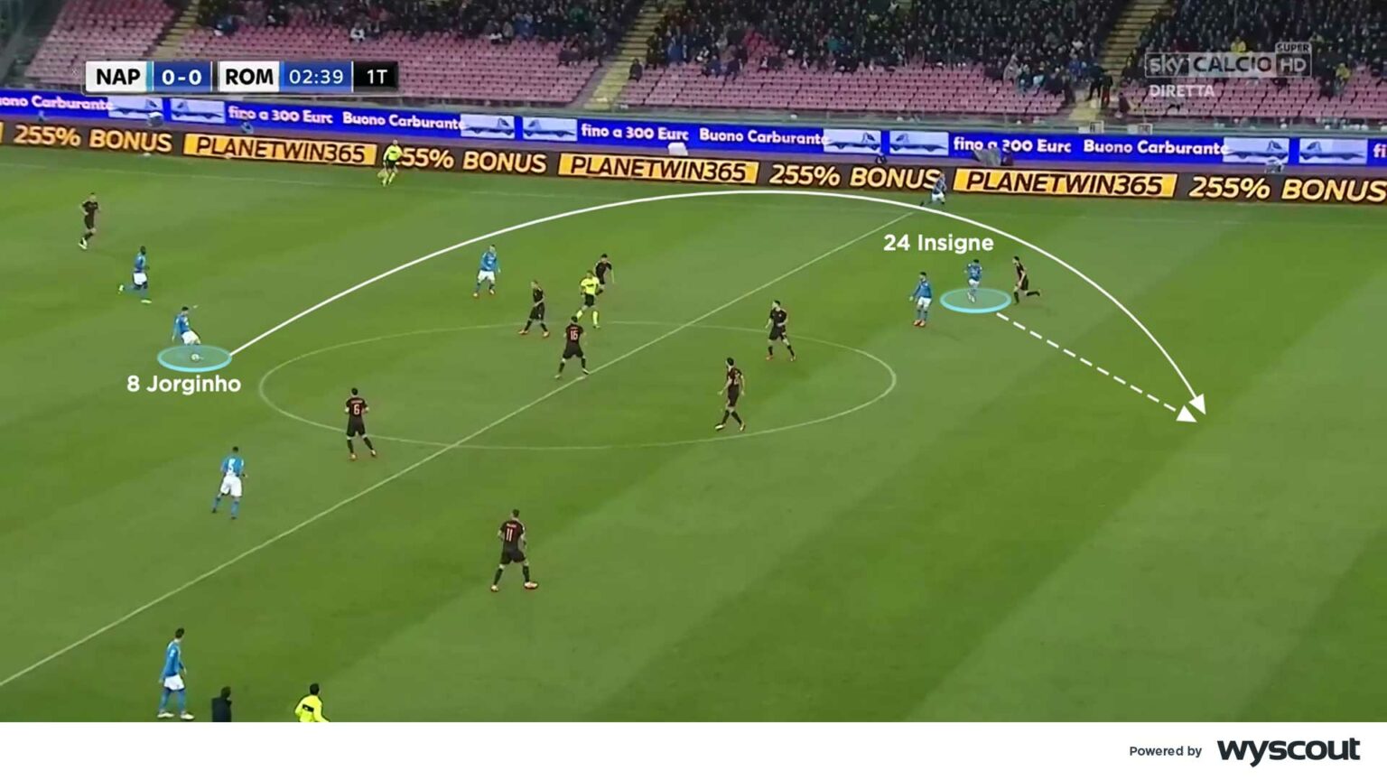 Coaches' Voice | The regista: explained