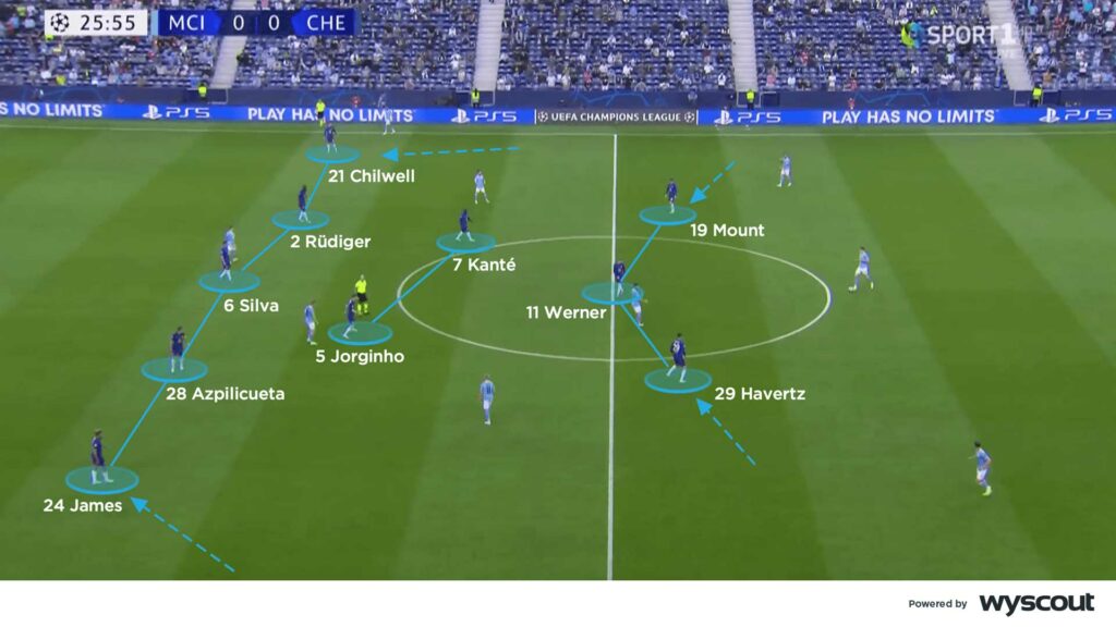 Coaches' Voice | Chelsea 2021/22 Preview: Are Thomas Tuchel’s side the ...