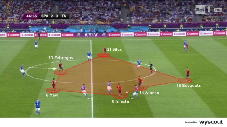 Coaches' Voice | The false nine: explained