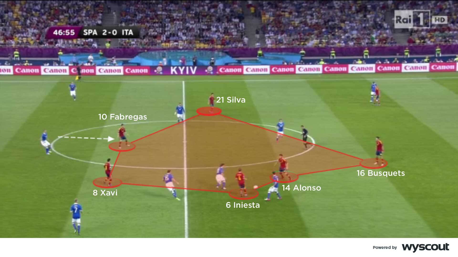 Coaches' Voice | The false nine: explained