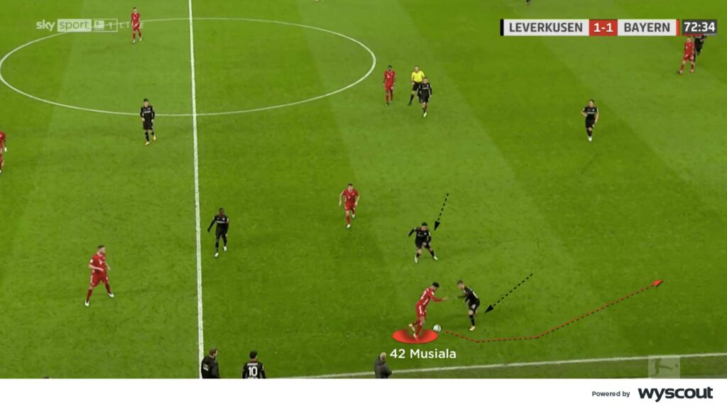 Coaches' Voice | Jamal Musiala: Bundesliga Player Watch