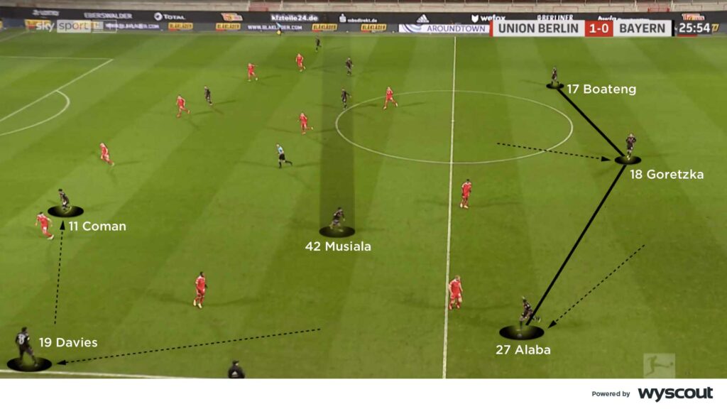 Coaches' Voice | Jamal Musiala: Bundesliga Player Watch