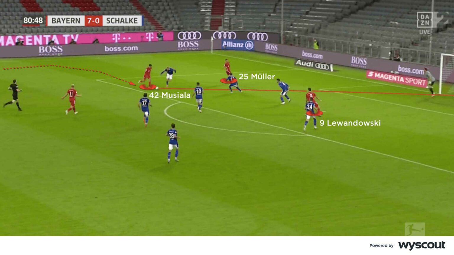 Coaches' Voice | Jamal Musiala: Bundesliga Player Watch