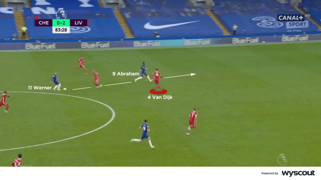 Coaches' Voice | Virgil van Dijk: Premier League Player Watch