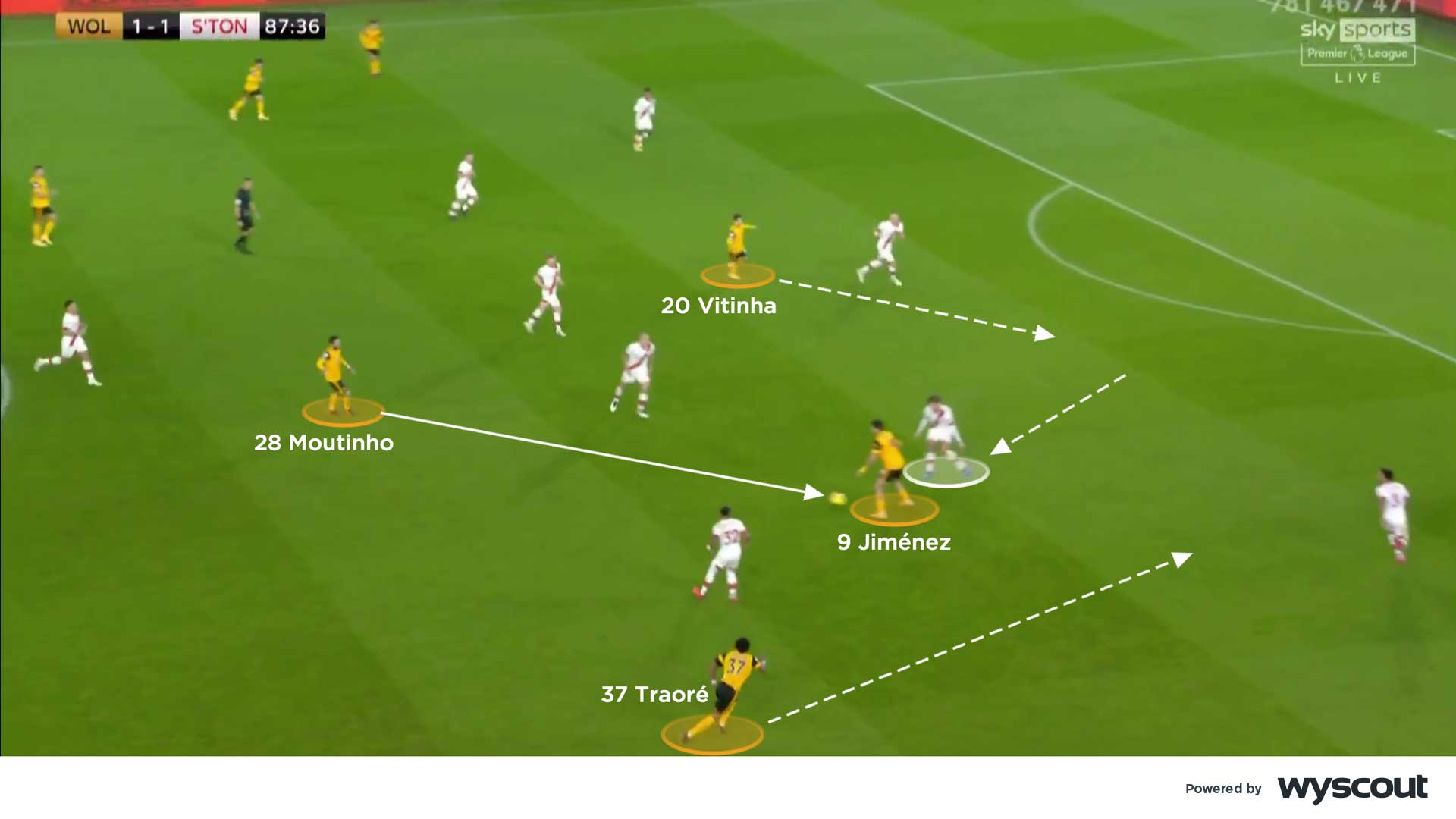 Coaches' Voice | Wolves 2021/22 Preview: Can Raúl Jiménez’s return ...