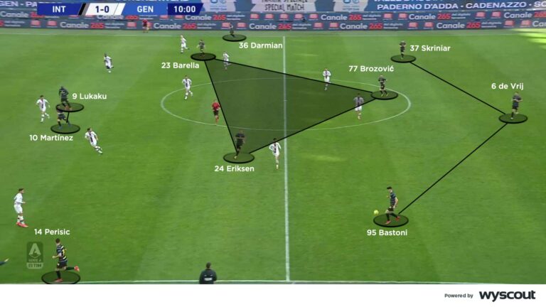 Coaches' Voice | The back three: football tactics explained