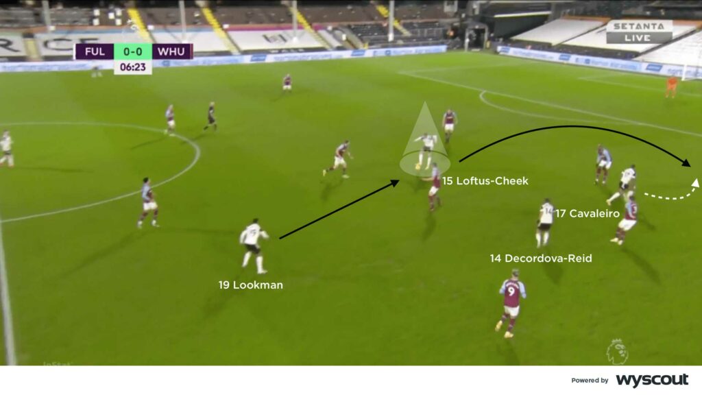 Coaches' Voice | Ruben Loftus-Cheek: Premier League Player Watch