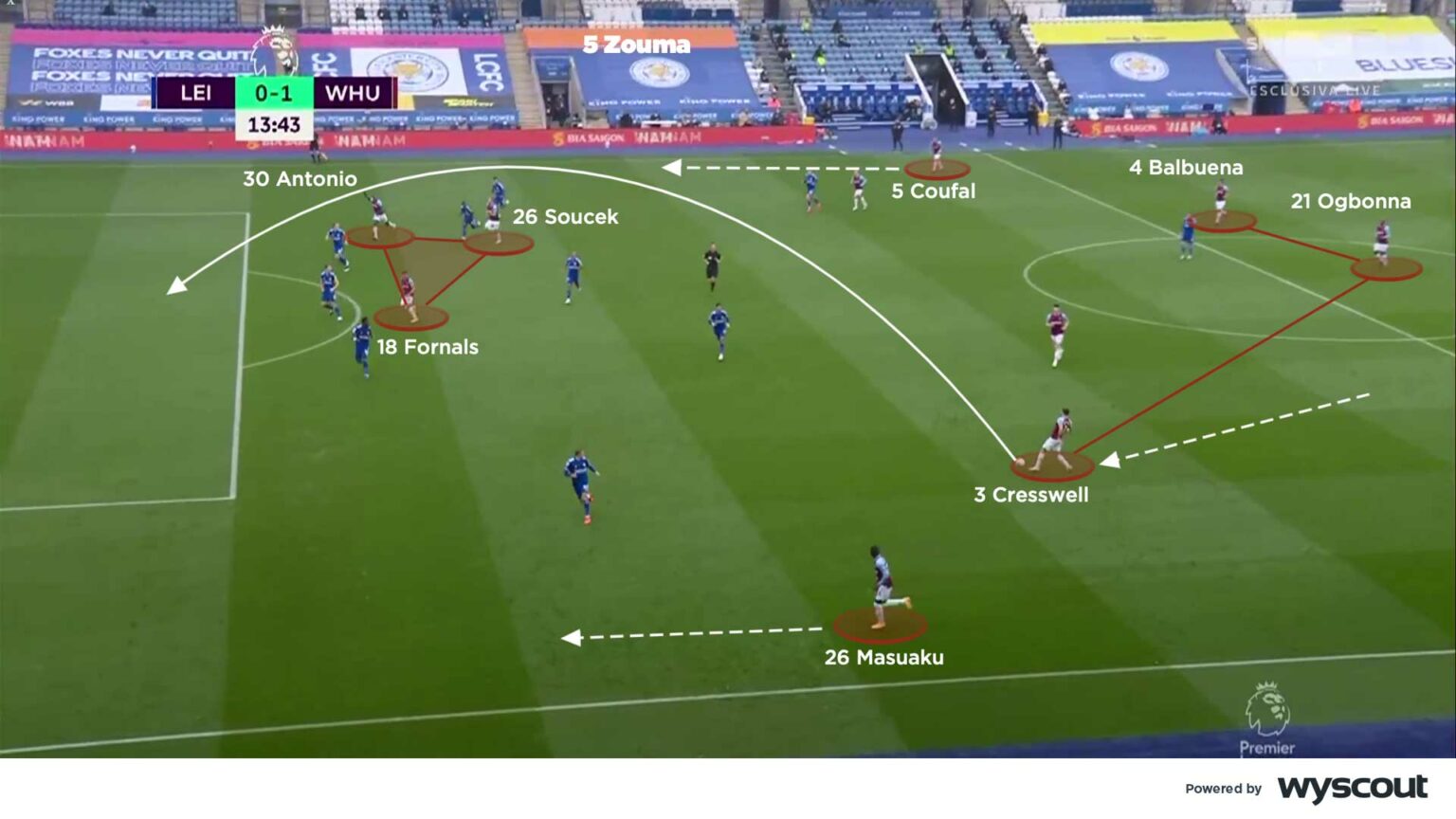 Coaches' Voice | The back three: football tactics explained