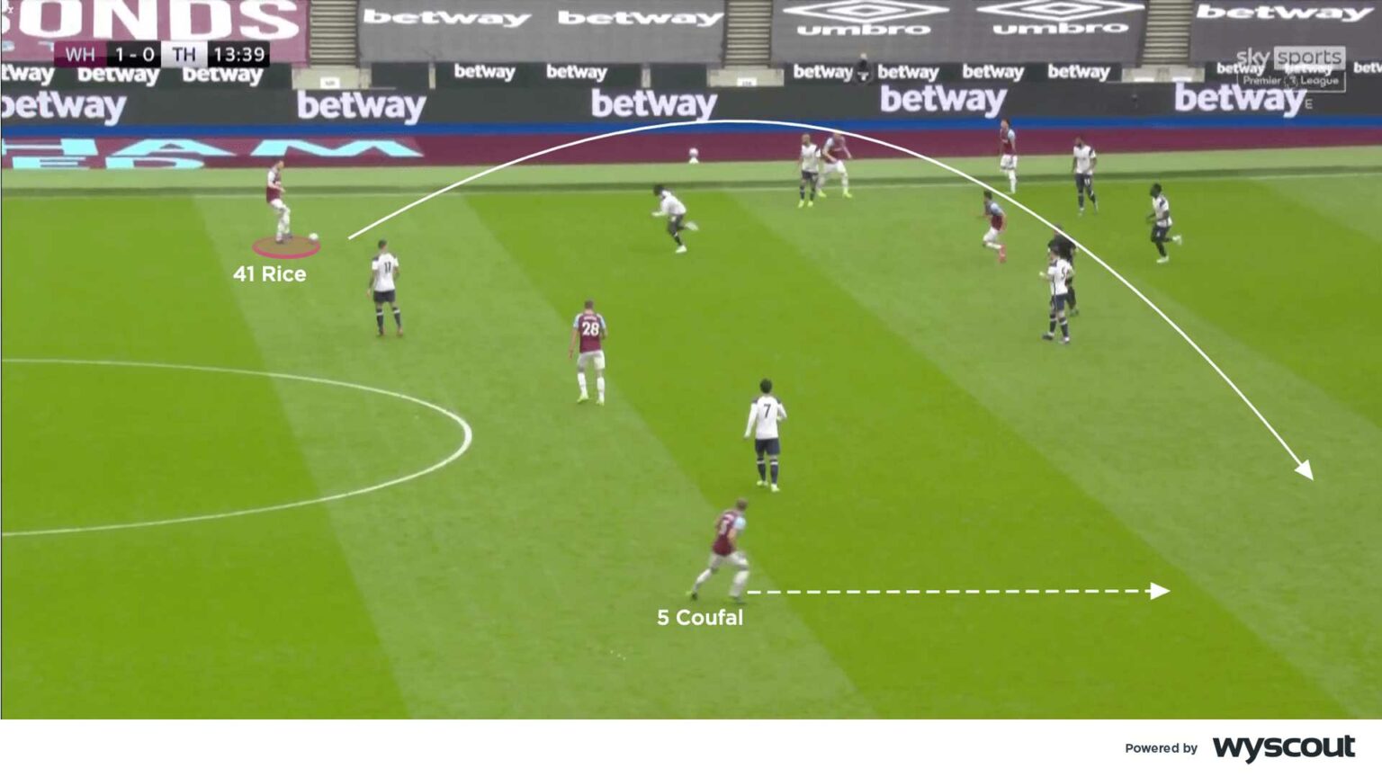 Coaches' Voice | Declan Rice: Premier League Player Watch