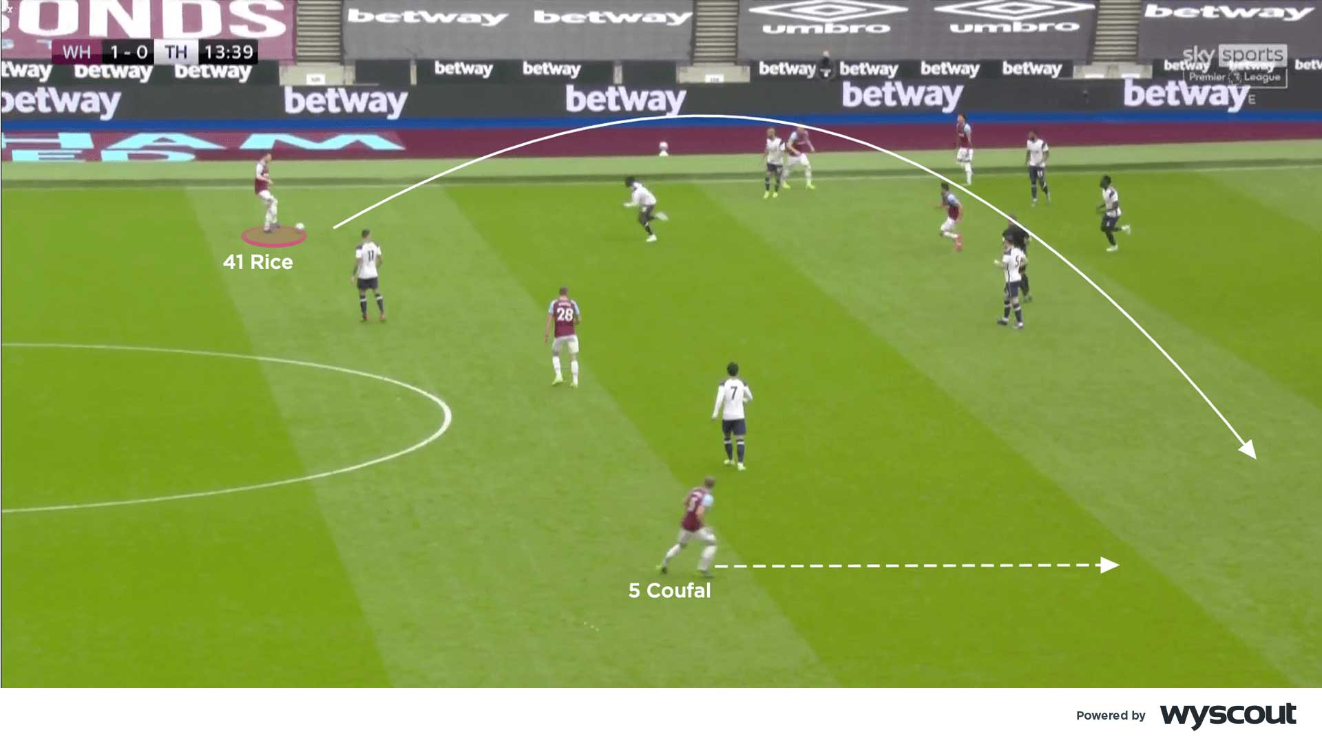 Coaches' Voice | Declan Rice: Premier League Player Watch