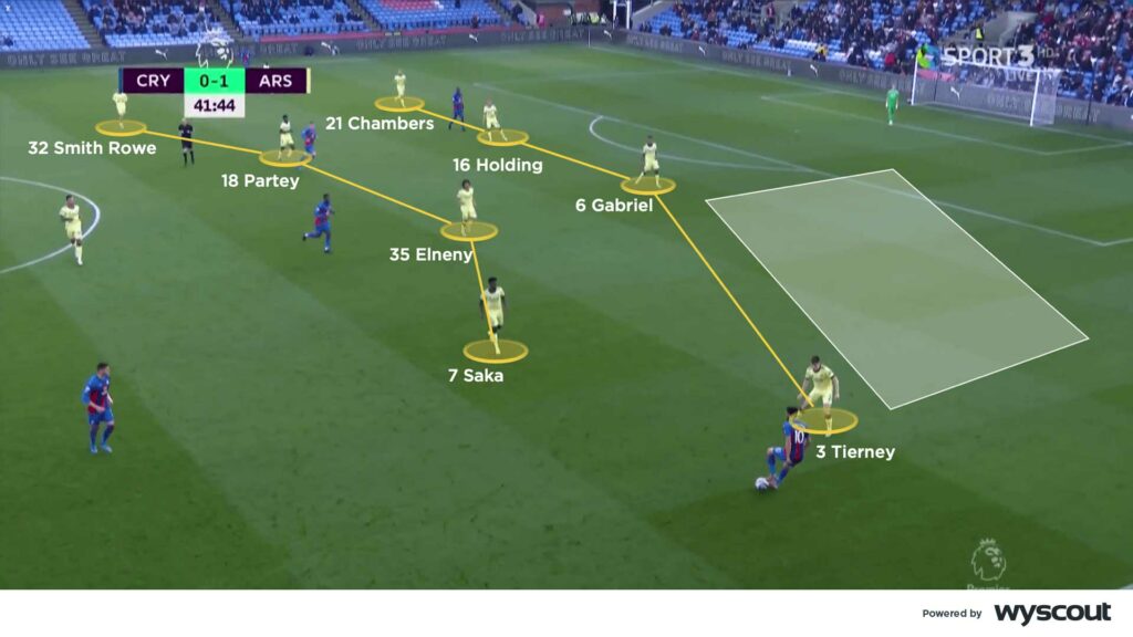 Coaches' Voice | Kieran Tierney: Premier League Player Watch