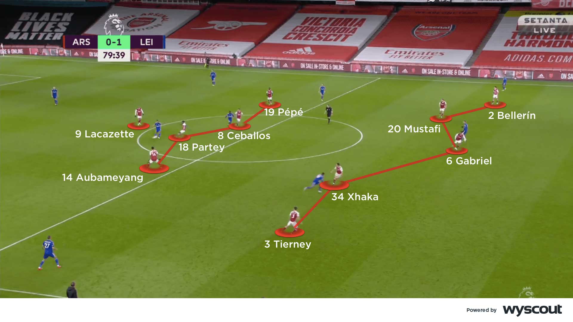 Coaches' Voice | Mikel Arteta: Coach Watch