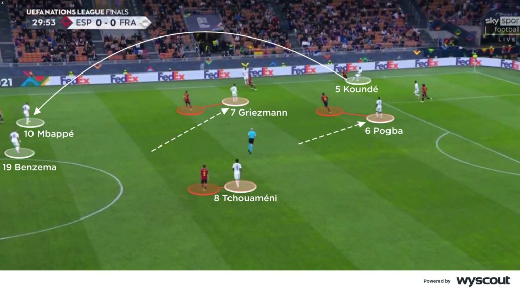 Coaches' Voice | Spain 1 France 2: Nations League Final Tactical Analysis