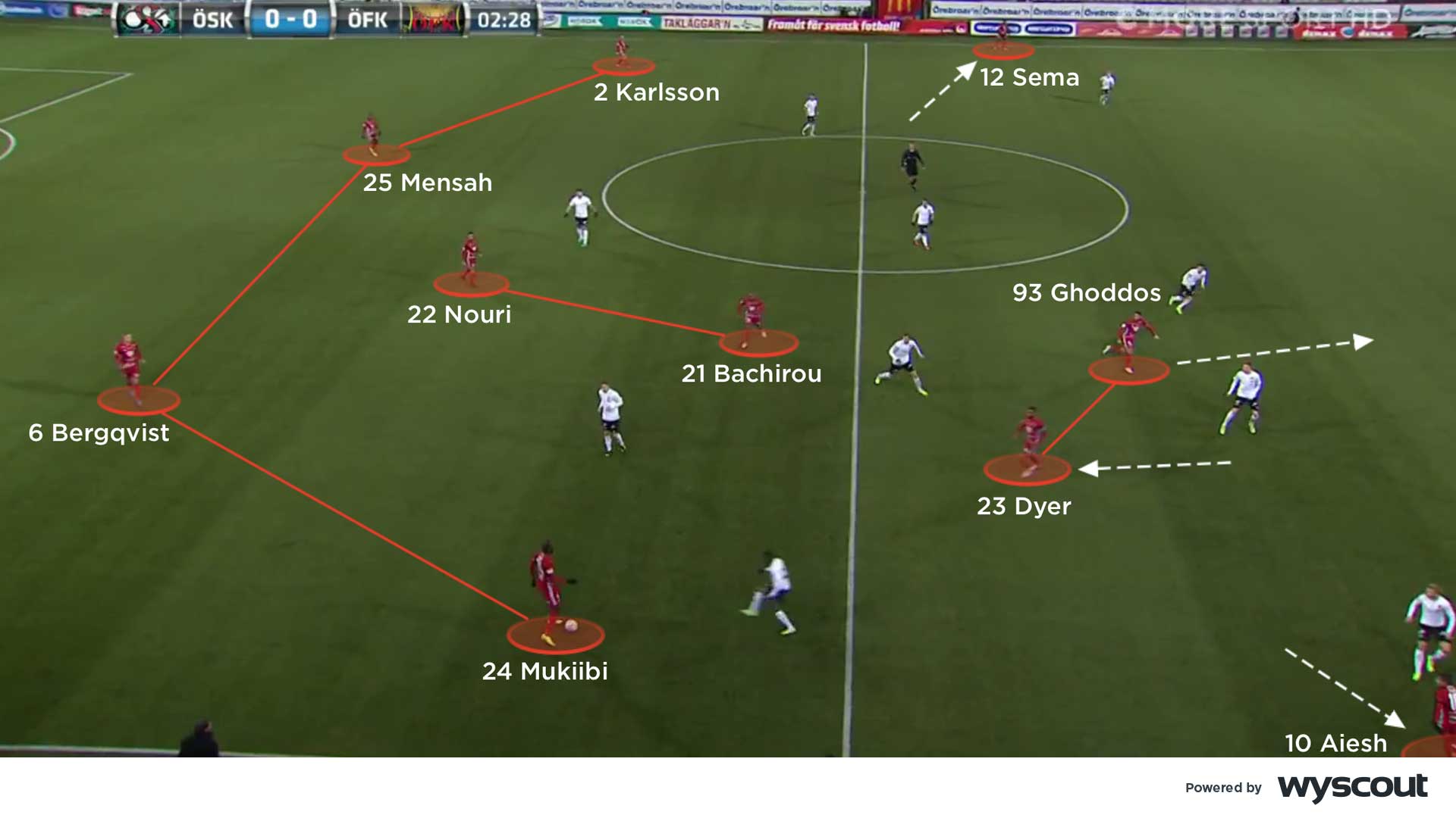 Coaches' Voice | Graham Potter tactics and style of play