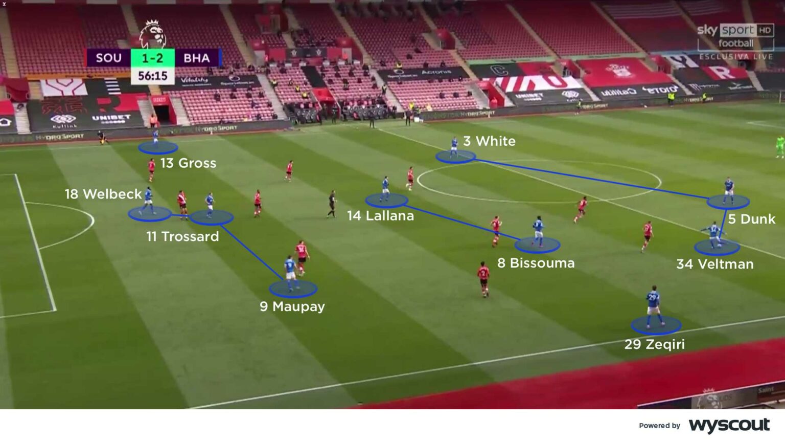 Coaches' Voice | Graham Potter tactics and style of play