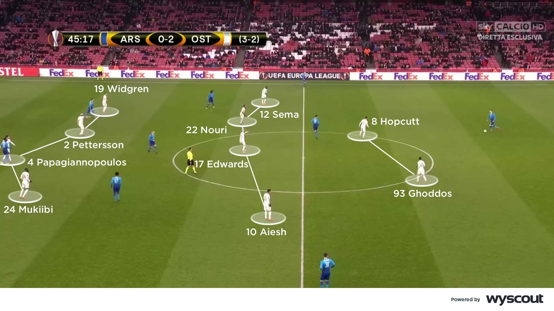 Coaches' Voice | Graham Potter tactics and style of play