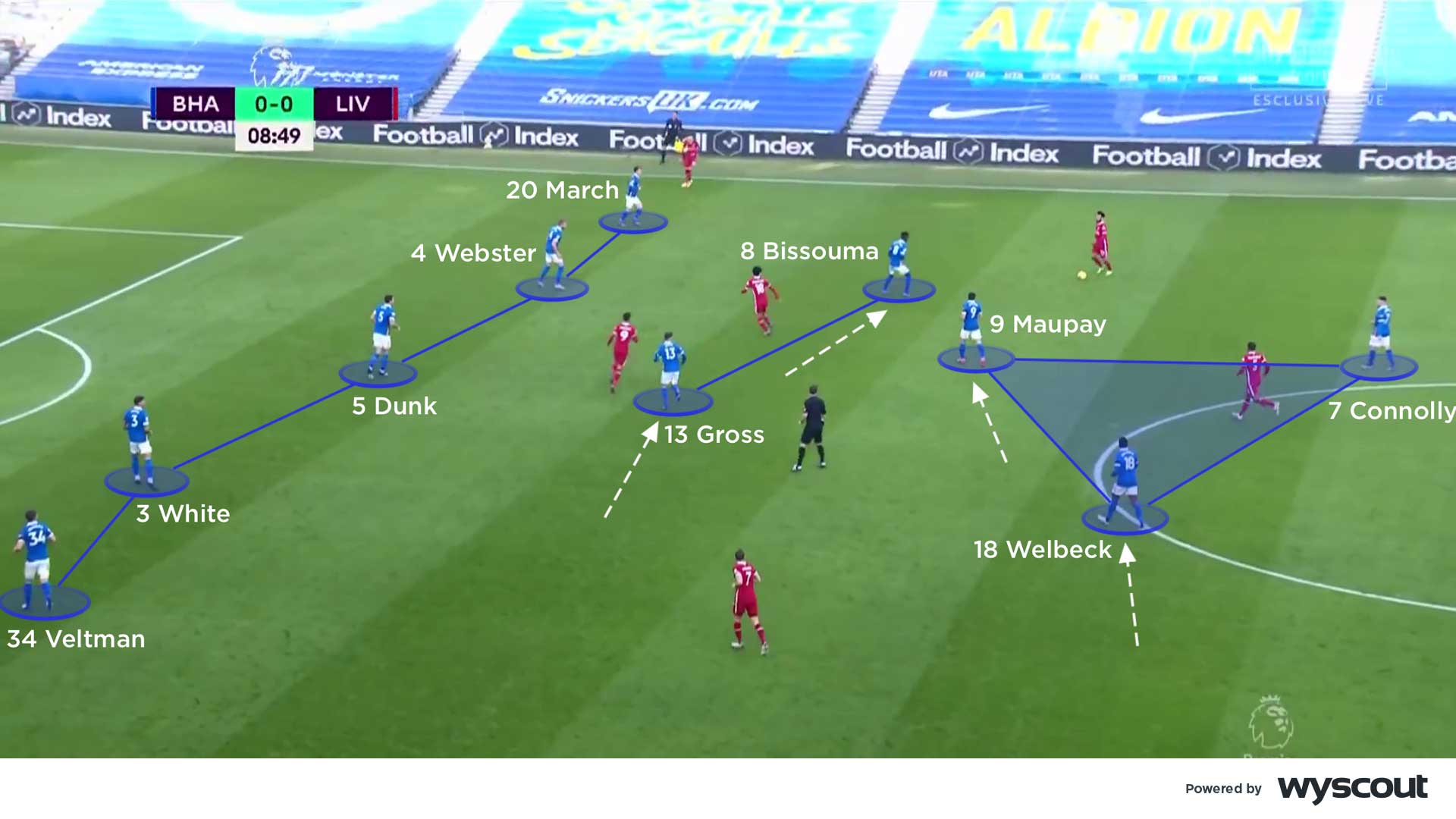 Coaches' Voice | Graham Potter tactics and style of play