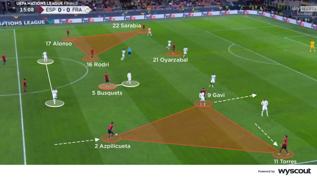 Coaches' Voice | Spain 1 France 2: Nations League Final Tactical Analysis