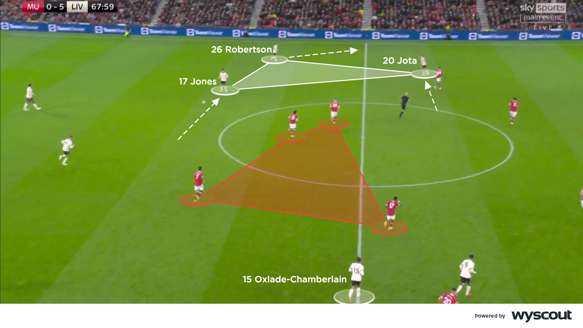Coaches' Voice | Manchester United 0 Liverpool 5: Premier League ...