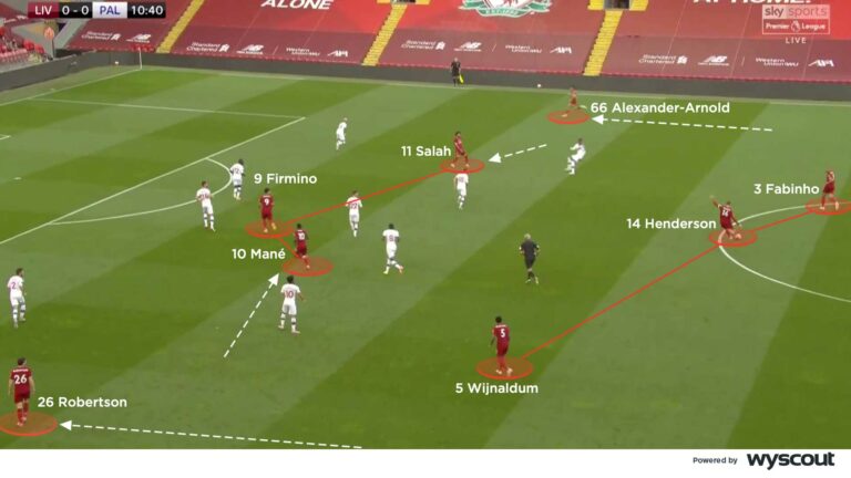 Coaches' Voice | The 4-3-3: football tactics explained