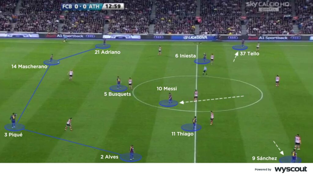 Coaches' Voice | The 4-3-3: football tactics explained