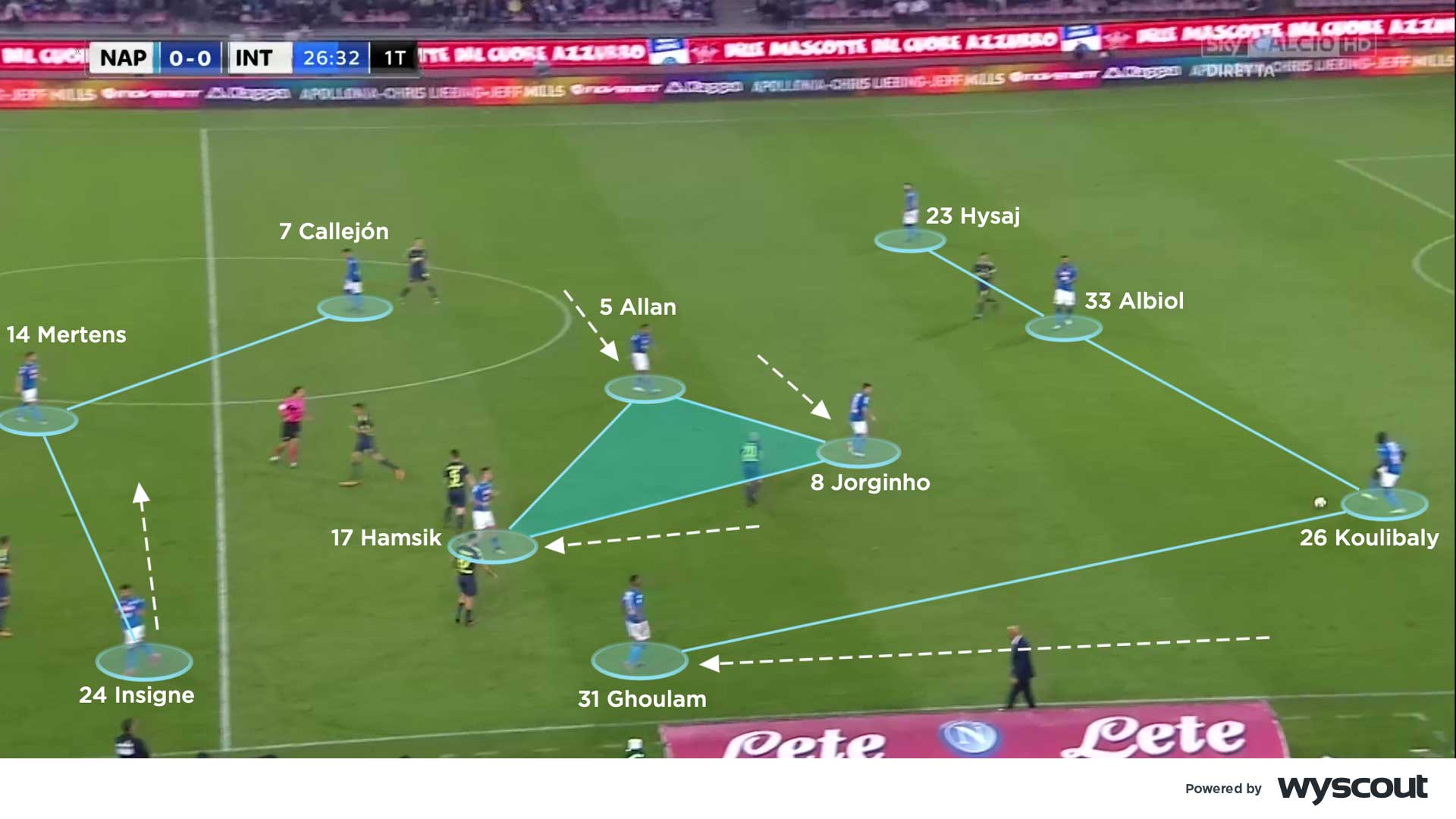 Coaches' Voice | The 4-3-3: football tactics explained