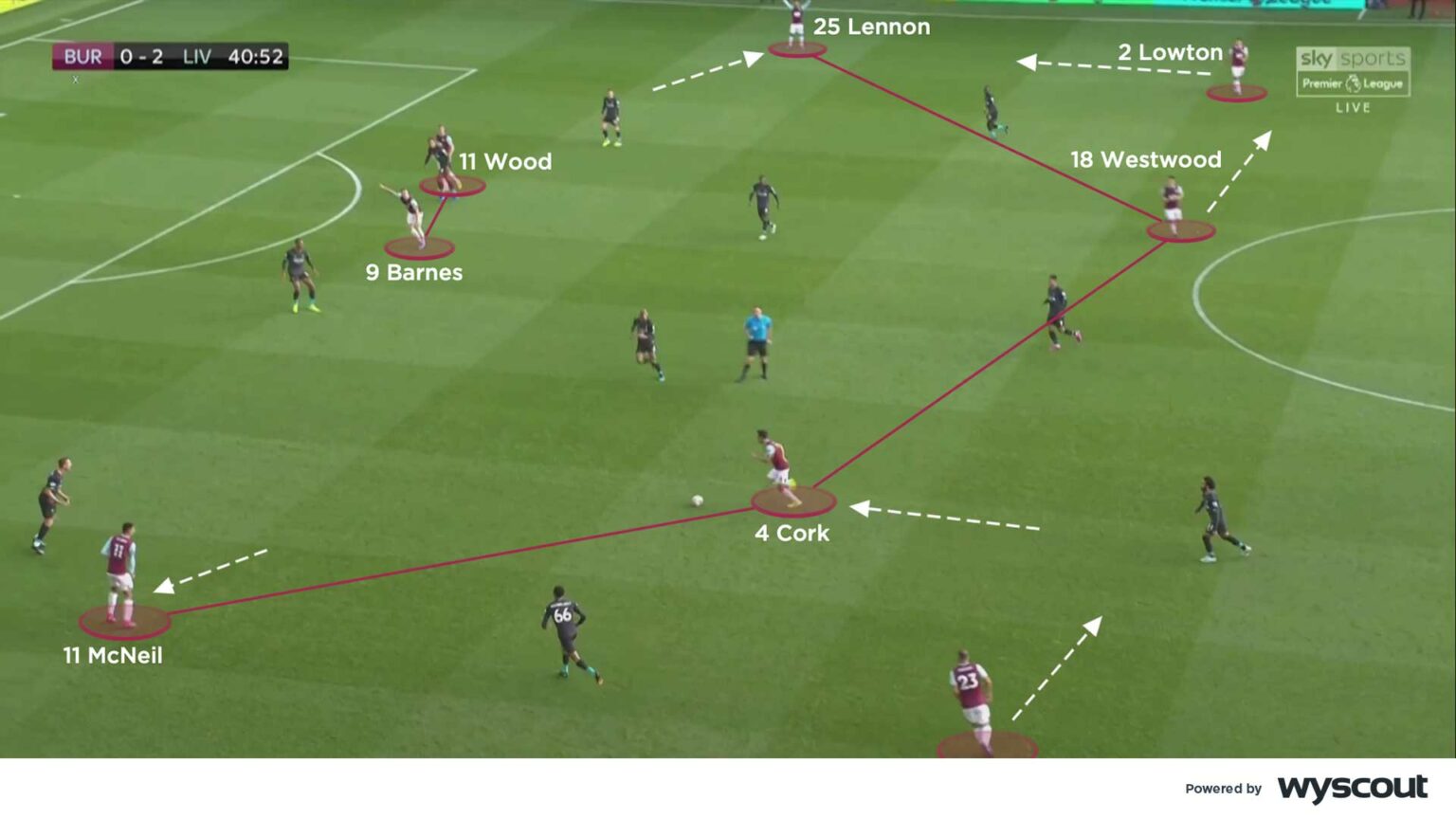 Coaches' Voice | Two up front: football tactics explained