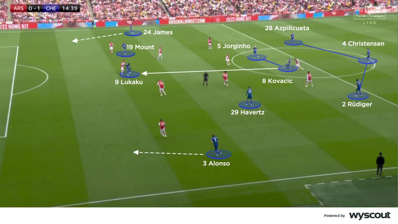 Coaches' Voice | Double pivot: football tactics explained