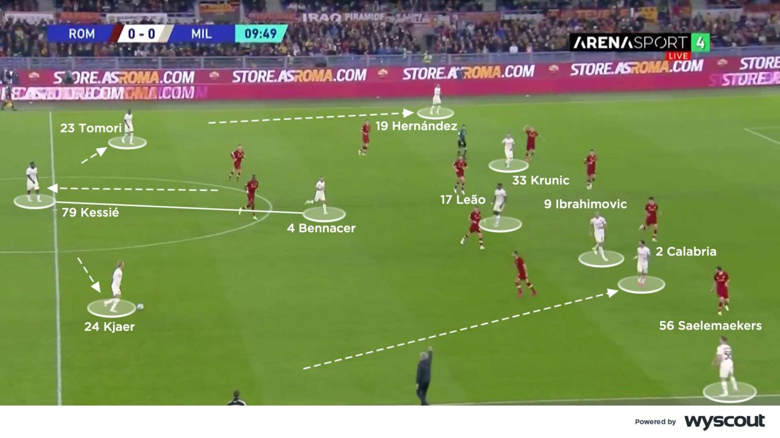 Coaches' Voice | Double pivot: football tactics explained
