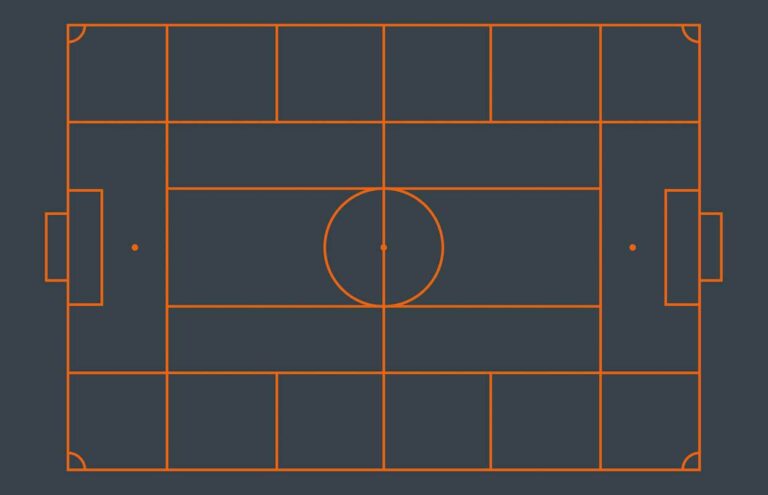 Coaches' Voice | Positional play: football tactics explained