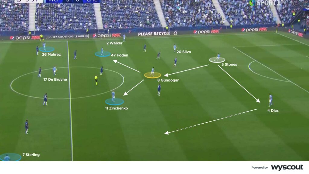 Coaches' Voice | Positional play: football tactics explained