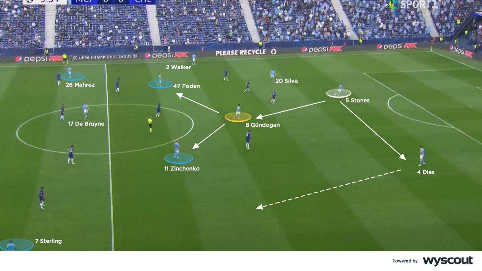 Coaches' Voice | Positional play: football tactics explained
