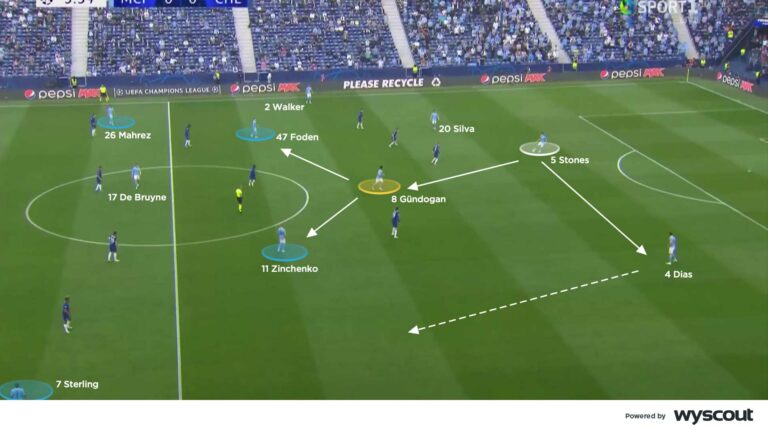 Coaches' Voice | Positional play: football tactics explained