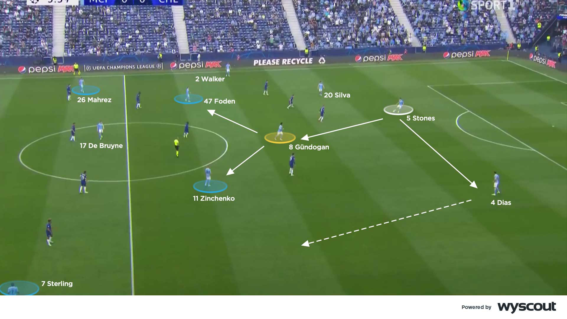 Coaches' Voice | Positional play: football tactics explained