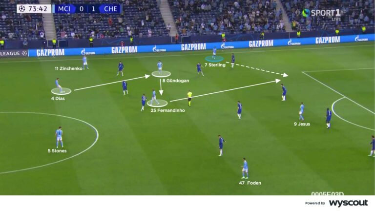 Coaches' Voice | Positional play: football tactics explained