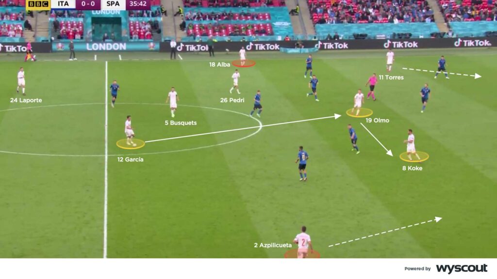 Coaches' Voice | Positional play: football tactics explained