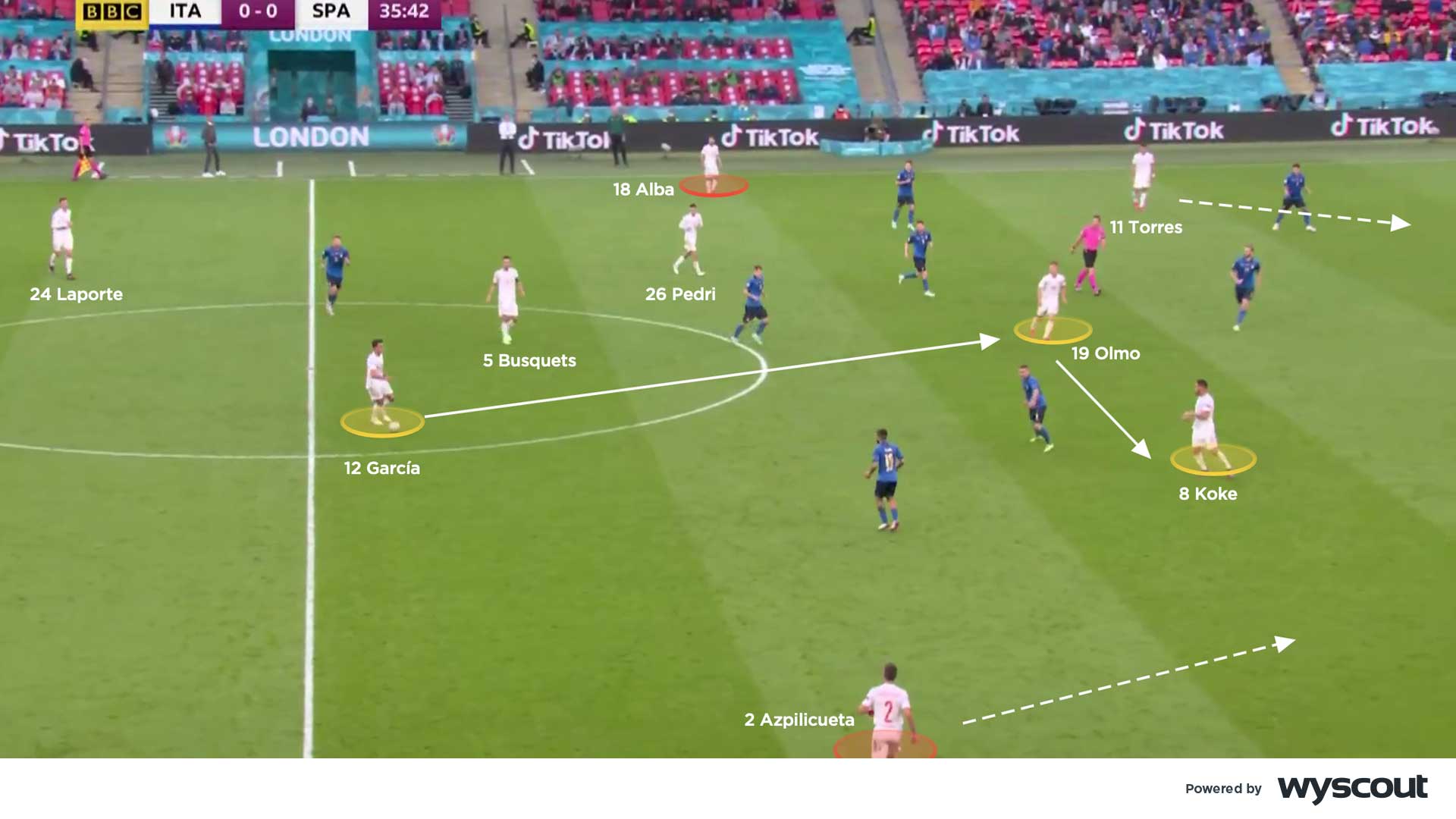 Coaches' Voice | Positional play: football tactics explained