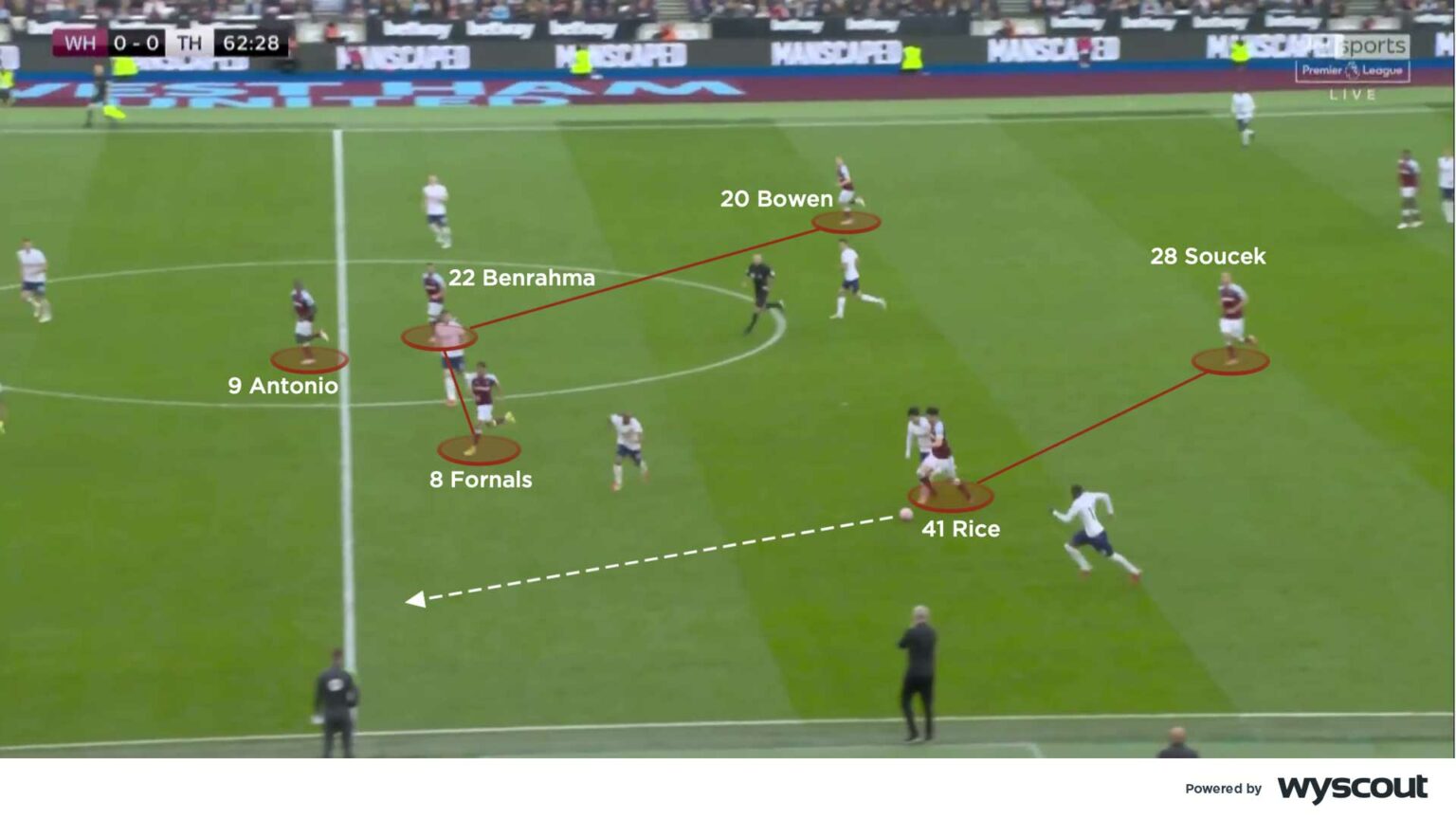 Coaches' Voice | Double pivot: football tactics explained