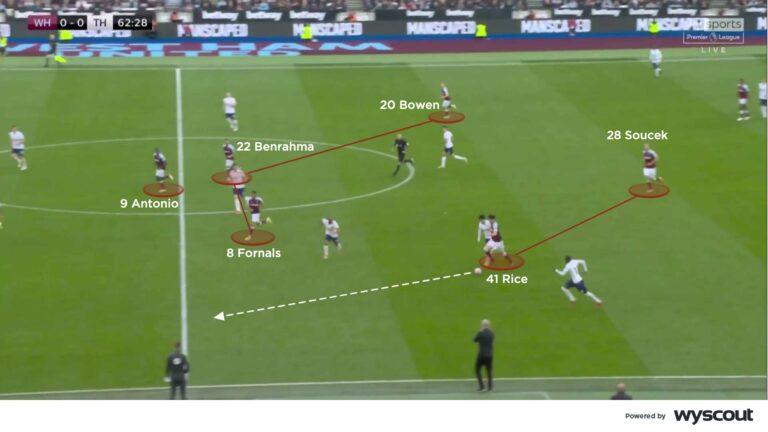 Coaches' Voice | Double pivot: football tactics explained