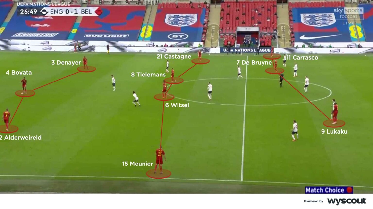 Coaches' Voice | Formations: football tactics explained