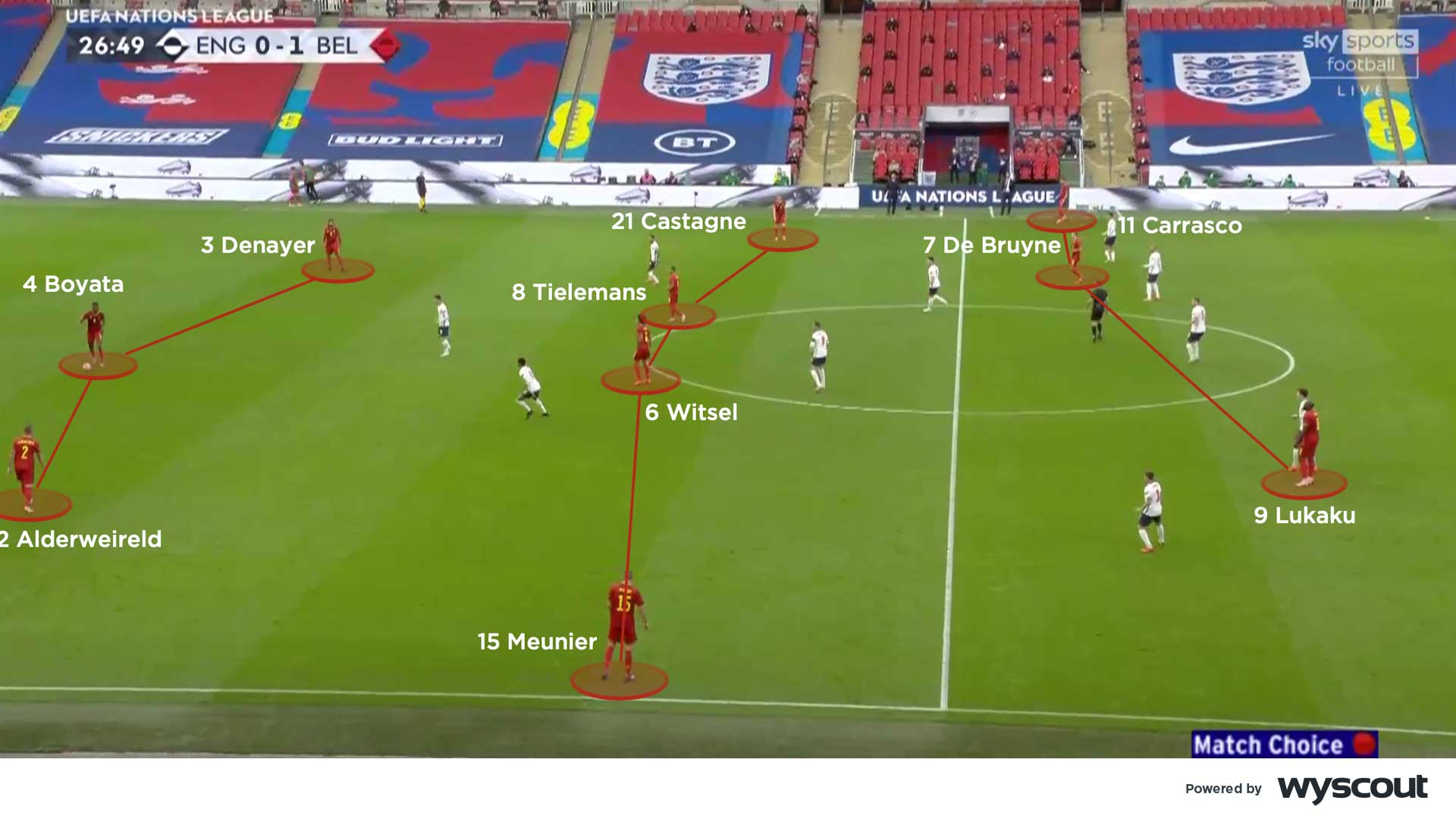 Coaches' Voice | Formations: football tactics explained