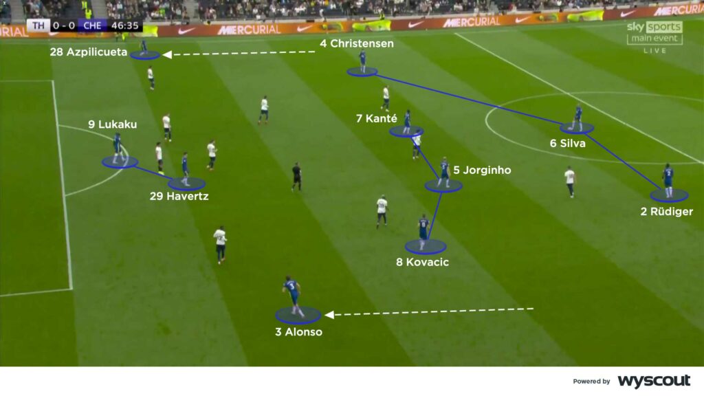 Coaches' Voice | Formations: football tactics explained